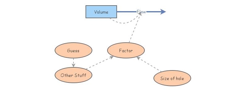 water | Insight Maker