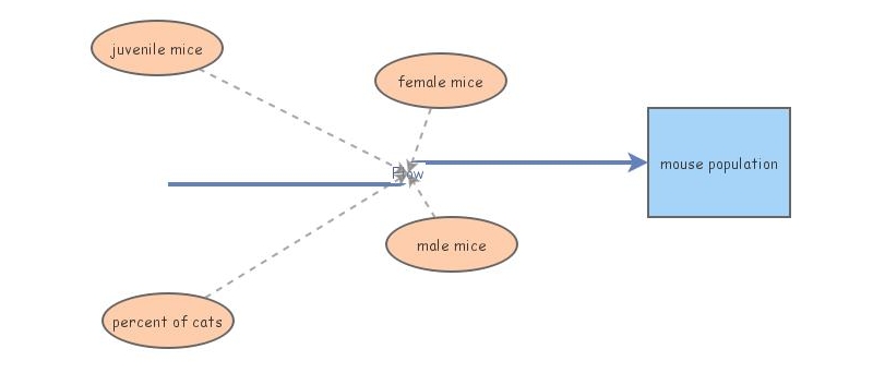 mice population | Insight Maker