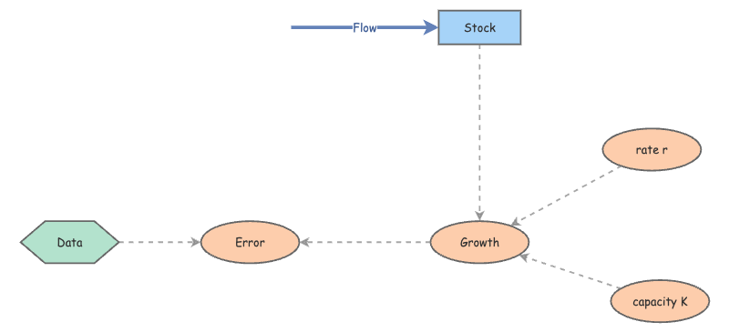 Homework 4 | Insight Maker