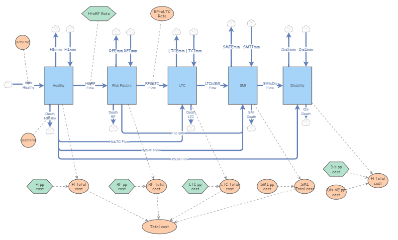 Segment model | Insight Maker