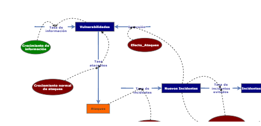 DIAGRAMA DE FLUJOS Y NIVELES | Insight Maker