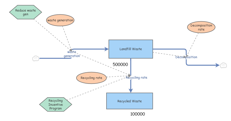 My Insight-waste | Insight Maker