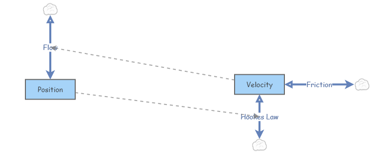 Position v Velocity | Insight Maker