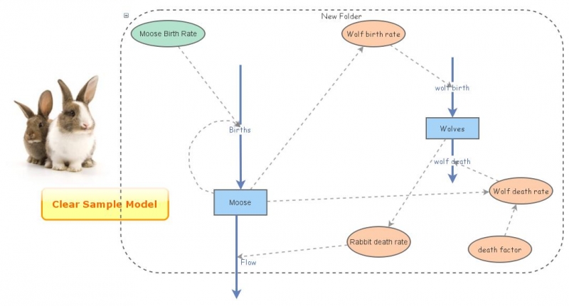 predator prey dynamics | Insight Maker