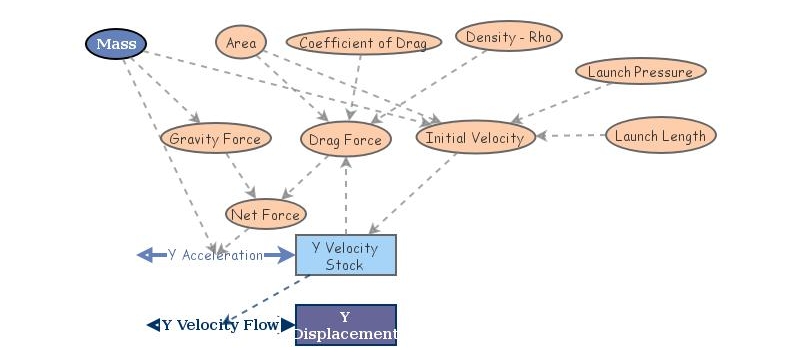 Initial Rocket Prediction | Insight Maker
