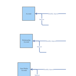 APY Model | Insight Maker