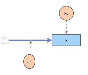 Exponential growth | Insight Maker