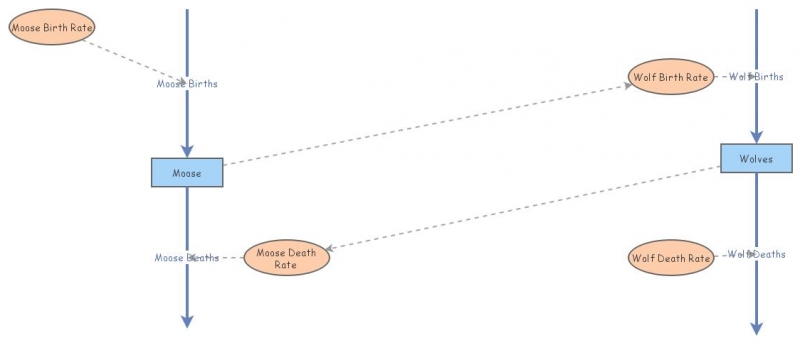 Pre-prey intro | Insight Maker