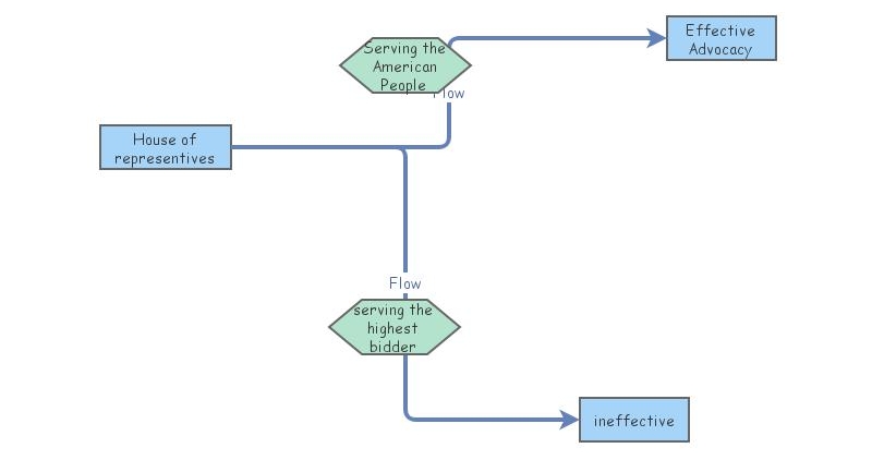 Problem Model v1 | Insight Maker