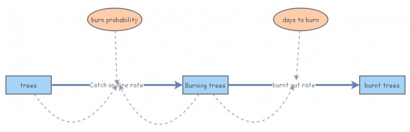 tutorial 1 | Insight Maker