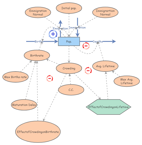 My Insight Population | Insight Maker