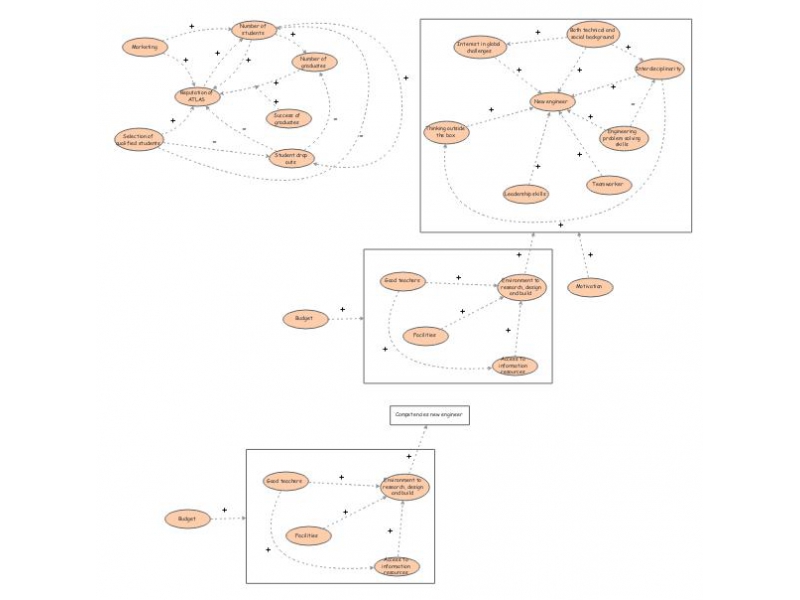 causal loop diagrams | Insight Maker