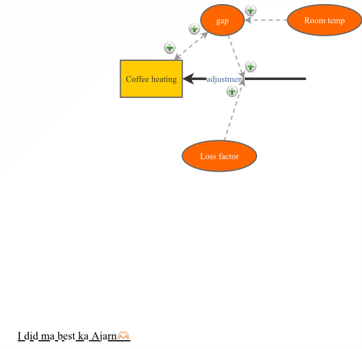Coffee heating | Insight Maker