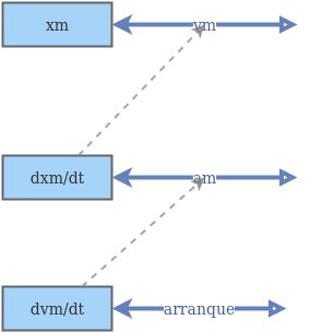 Aula (16/12/2022) | Insight Maker