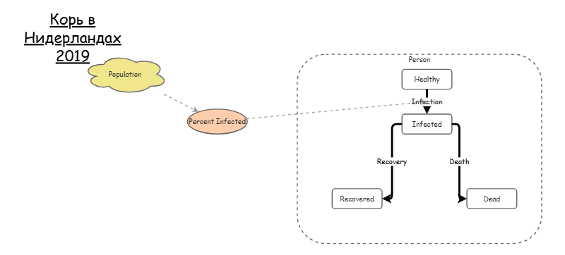Самостоятельная работа по агентному моделированию | Insight Maker