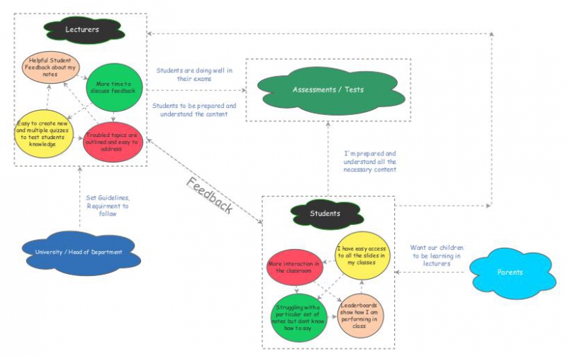 The Problem | Insight Maker
