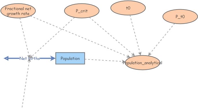 Population | Insight Maker