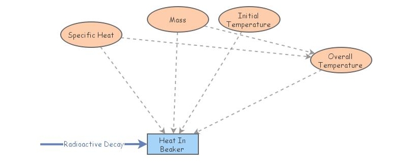 Heat Transfer Model | Insight Maker