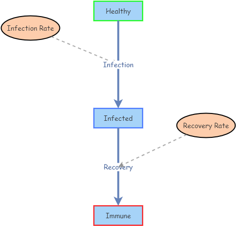 NoraW_6550_System Dynamic Tutorial_1 | Insight Maker