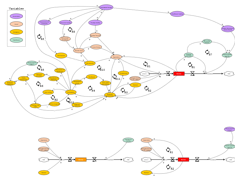 clone | Insight Maker