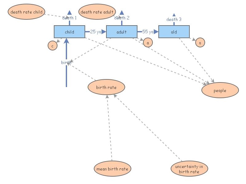 January 31 Exercise | Insight Maker