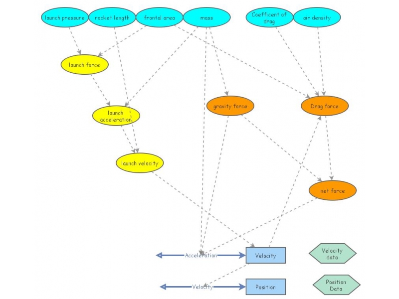 Clone of Rocket model | Insight Maker