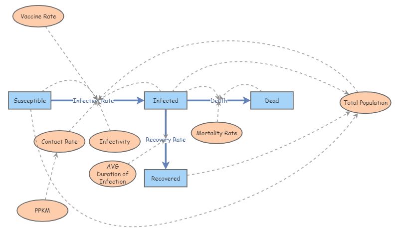 Tugas Modifikasi Model Covid-19 | Insight Maker