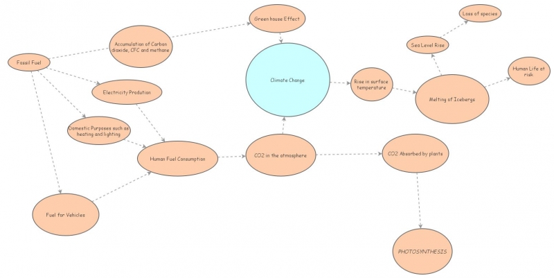 Climate Change | Insight Maker