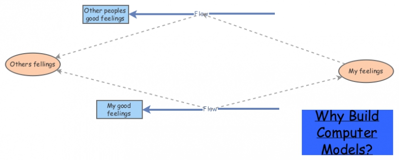 Bucket Filling | Insight Maker