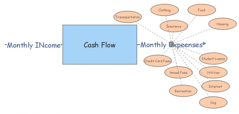 6th Budhet Model | Insight Maker
