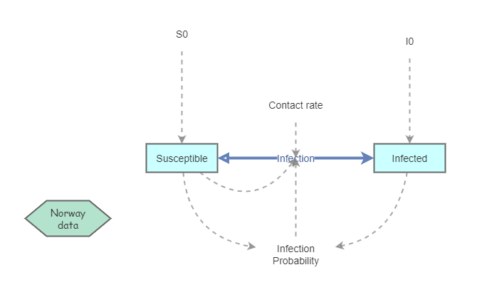 SI_v7 - data - ex3 | Insight Maker