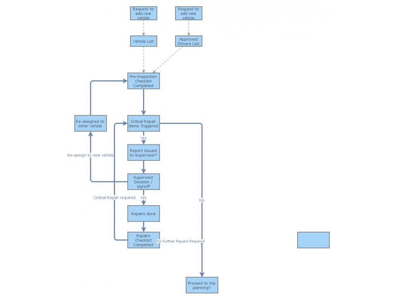 Division - Logistics | Insight Maker