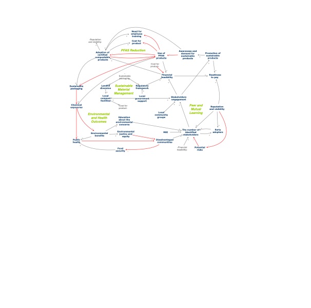 Sustainable containers_v2 | Insight Maker