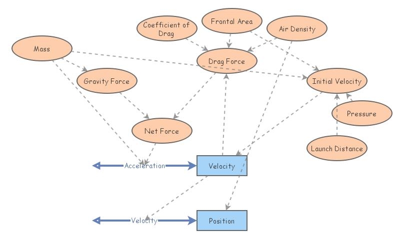 Supersonic Jump Insight Model | Insight Maker
