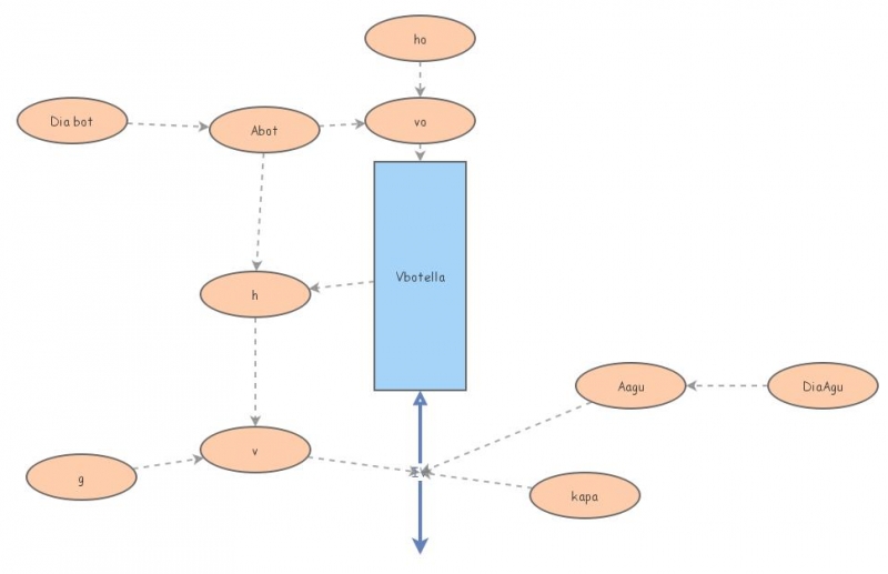 botella | Insight Maker