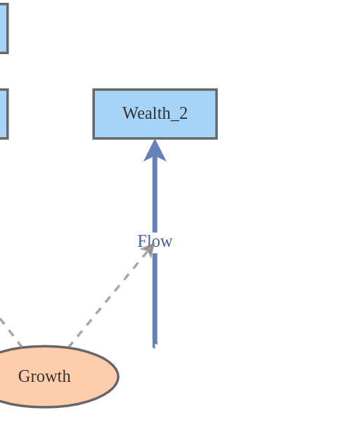 Simple Growth Demo | Insight Maker