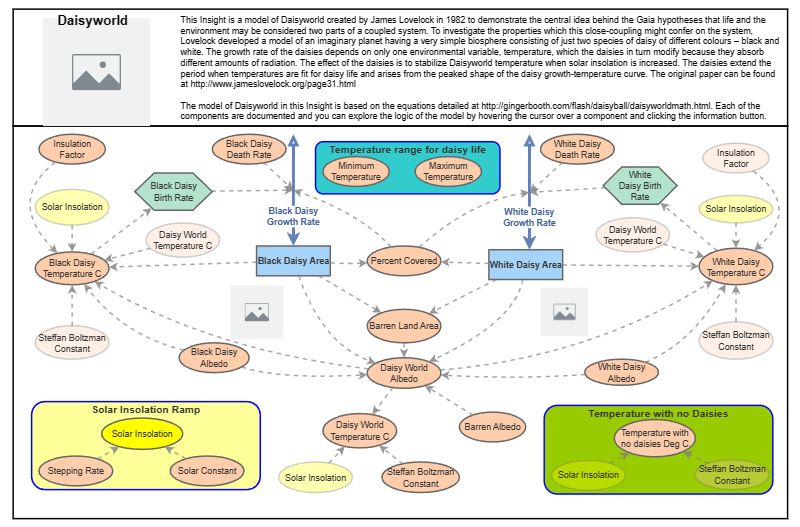 Daisyworld v5b | Insight Maker