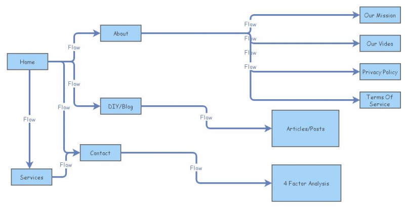 fix flip | Insight Maker