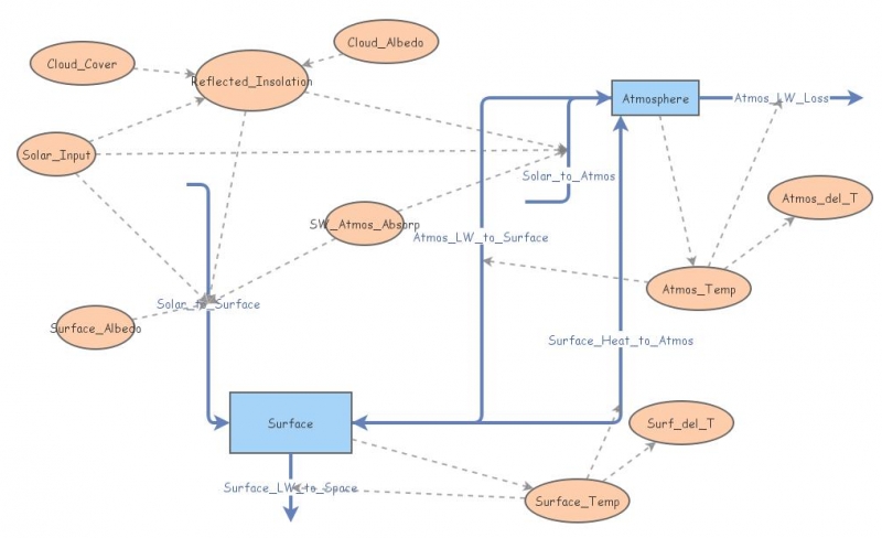 Clone of Energy Cycle | Insight Maker