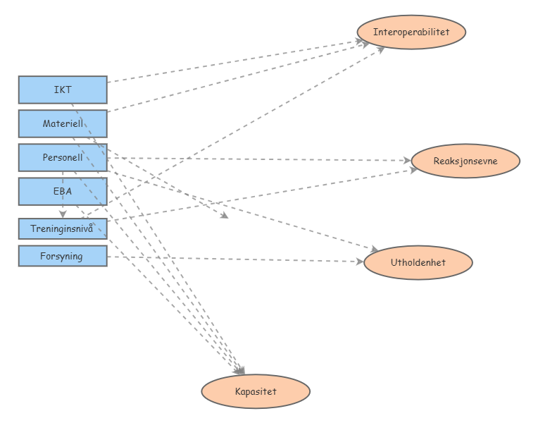 Systemmodell av avdeling | Insight Maker