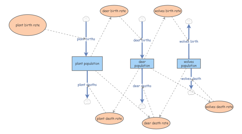 First Insight | Insight Maker