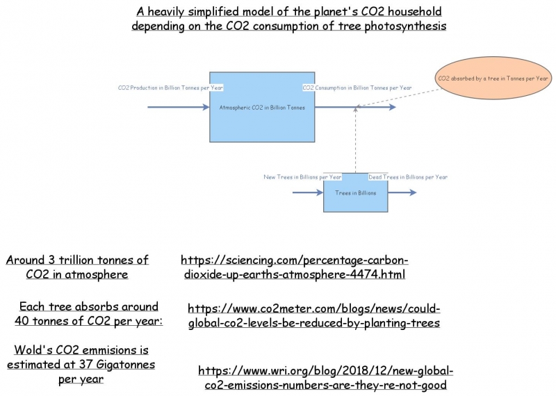Atmospheric_CO2_Model | Insight Maker