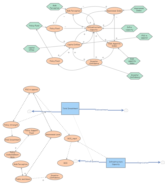 Reseach Paper | Insight Maker