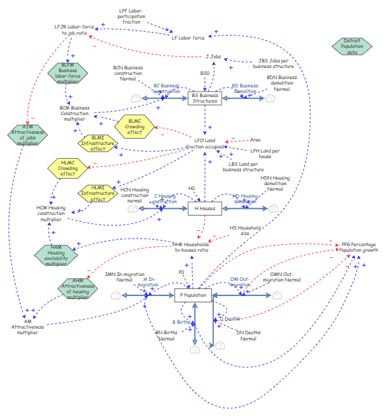 URBAN1_V3 | Insight Maker