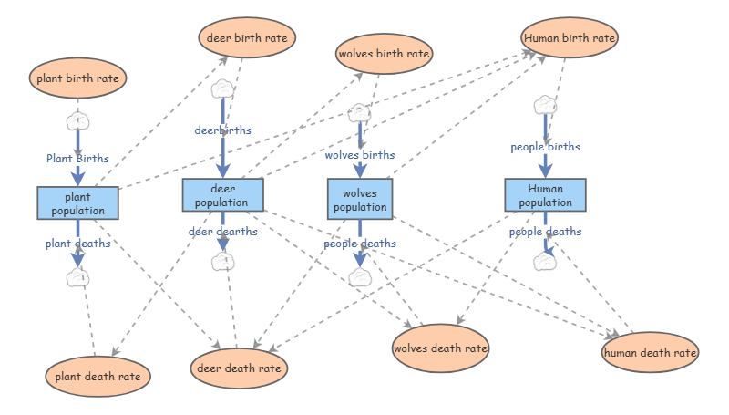 first inside | Insight Maker