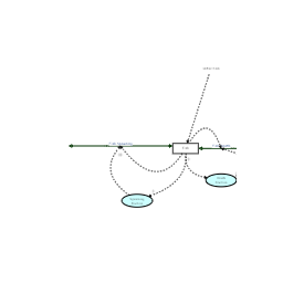 Clone of Fish v1 | Insight Maker