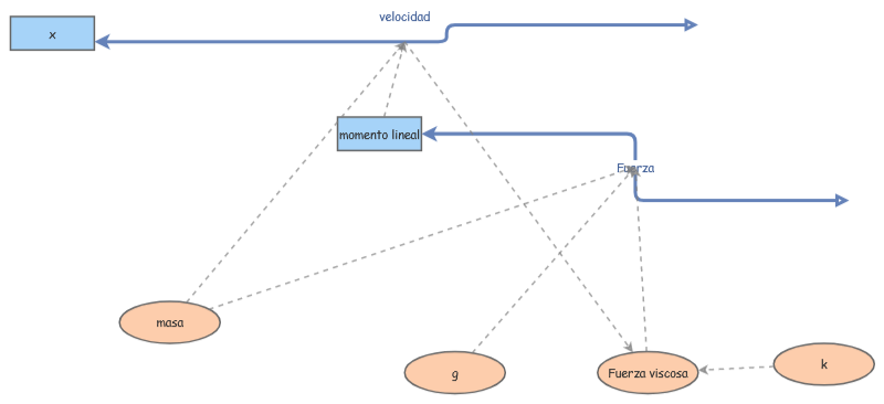 quiz DS 6 | Insight Maker
