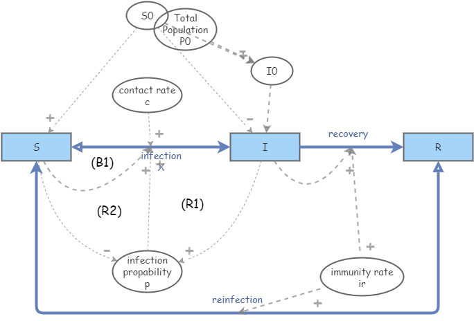 Based model with my suggestion | Insight Maker