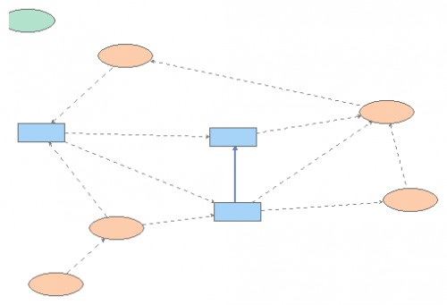 Board of Directors - Simulation | Insight Maker