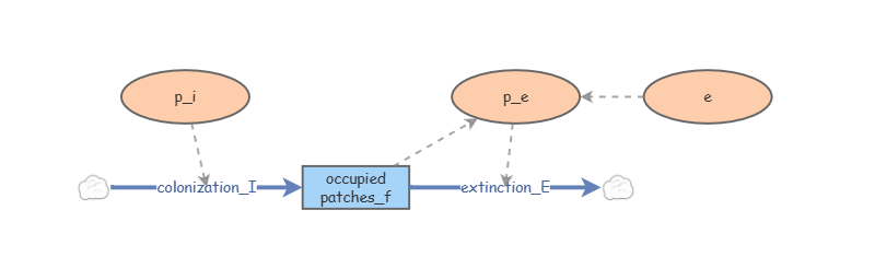 Lab5_Part3_Payette | Insight Maker